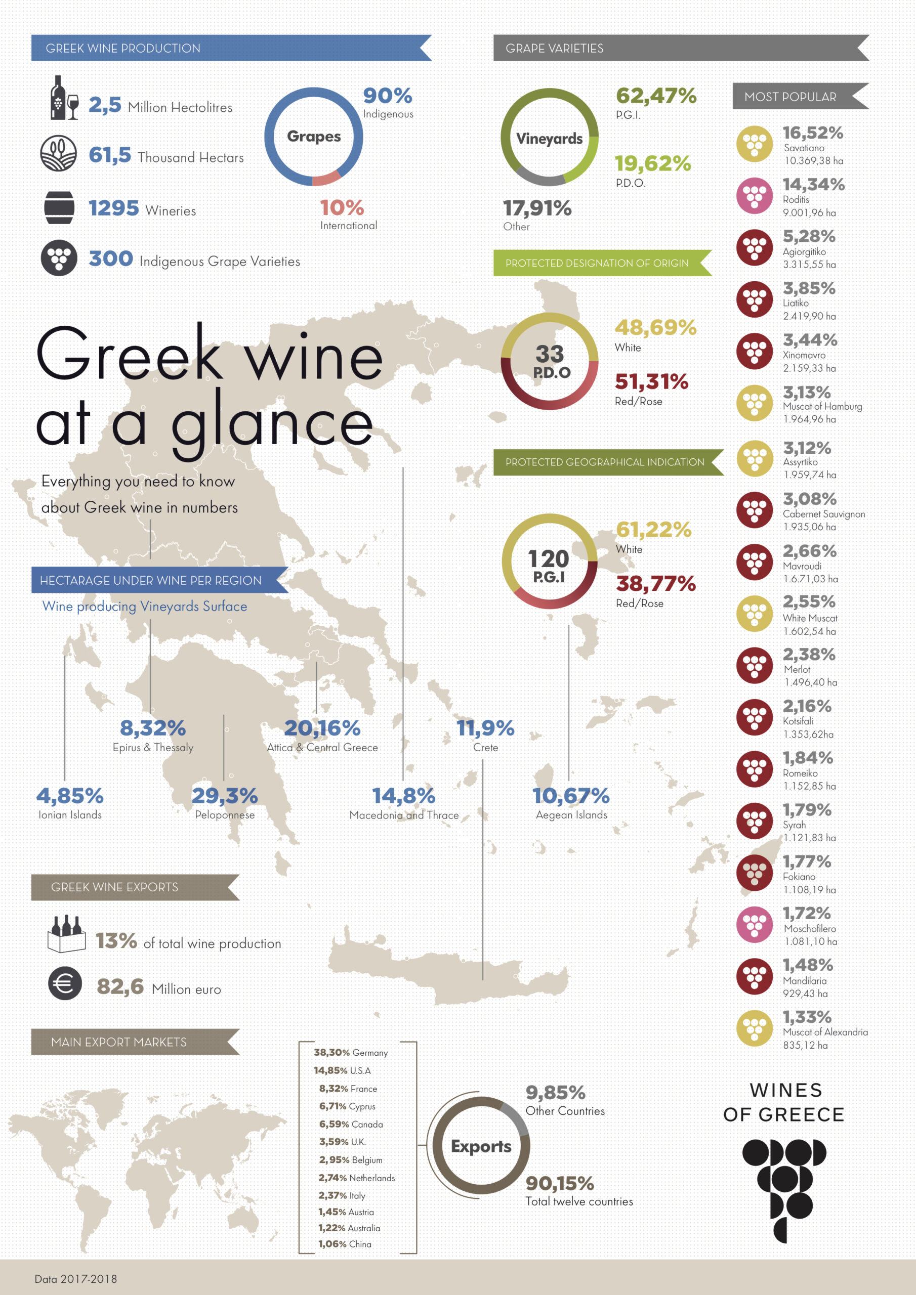 Best Wines In The Peloponnese Region - Blog.greeceathenstours.com